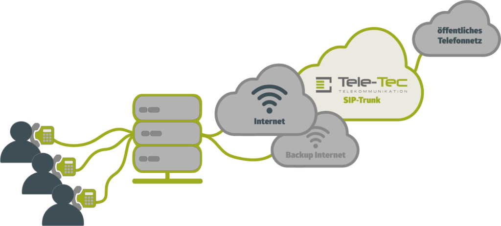 SIP Trunks – Tele-Tec